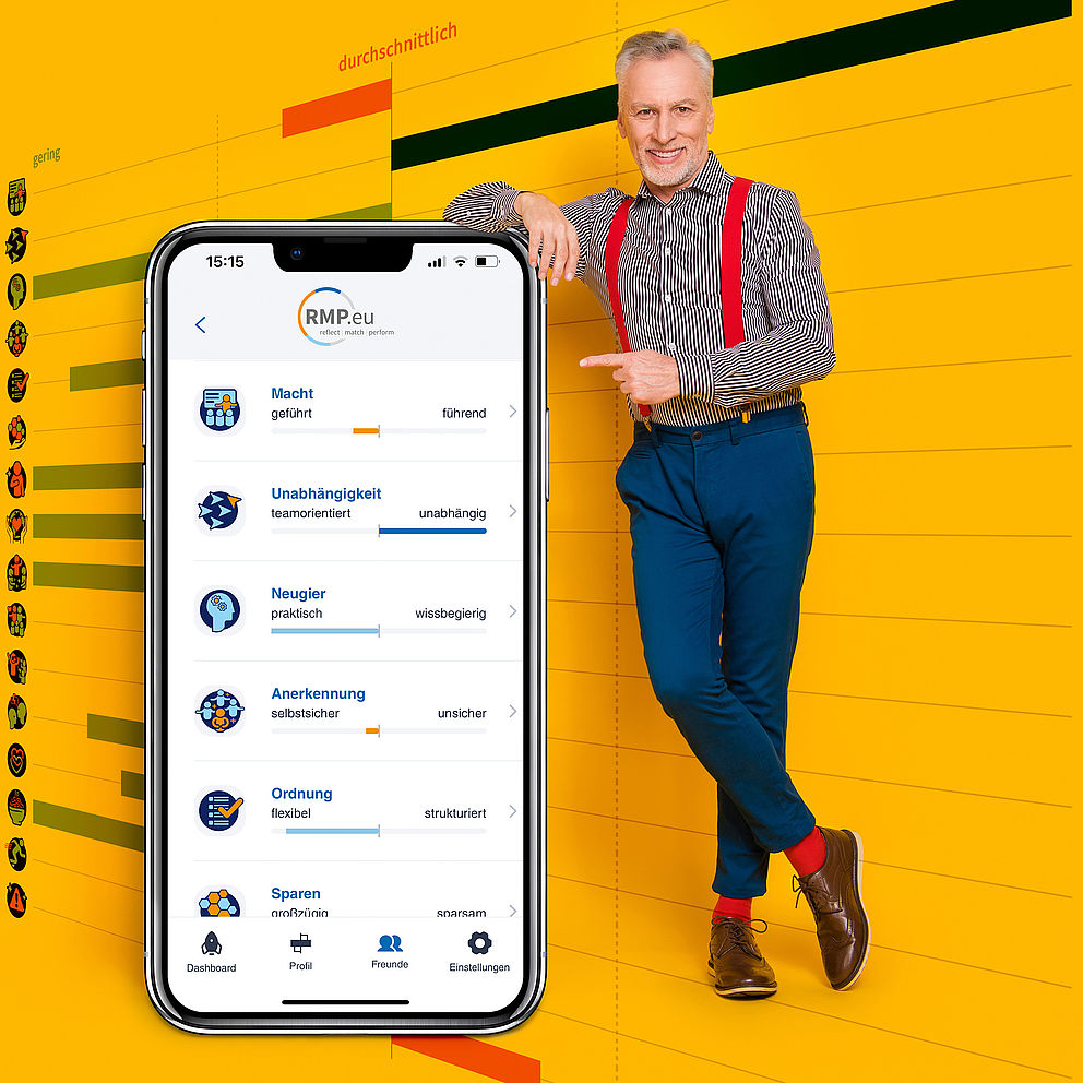 Reiss Motivation Profile® Test machen